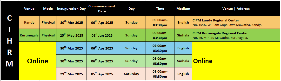 Chartered Intermediate in HRM (CIHRM) - CIPM Sri Lanka
